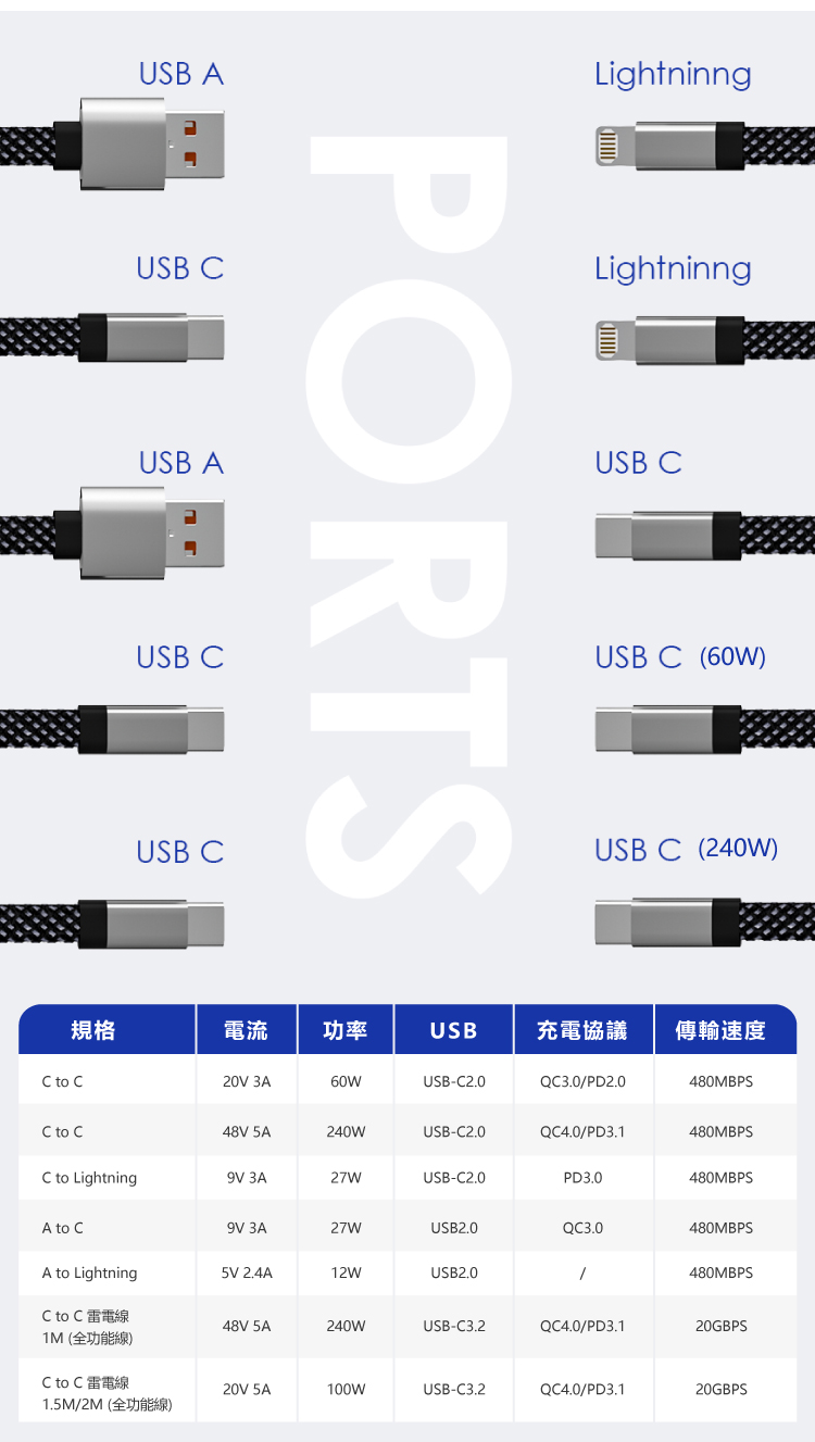 O Magcables Type C To Type C 60w 磁性快收納充電傳輸線 O Magcables 圓線款 所有商品