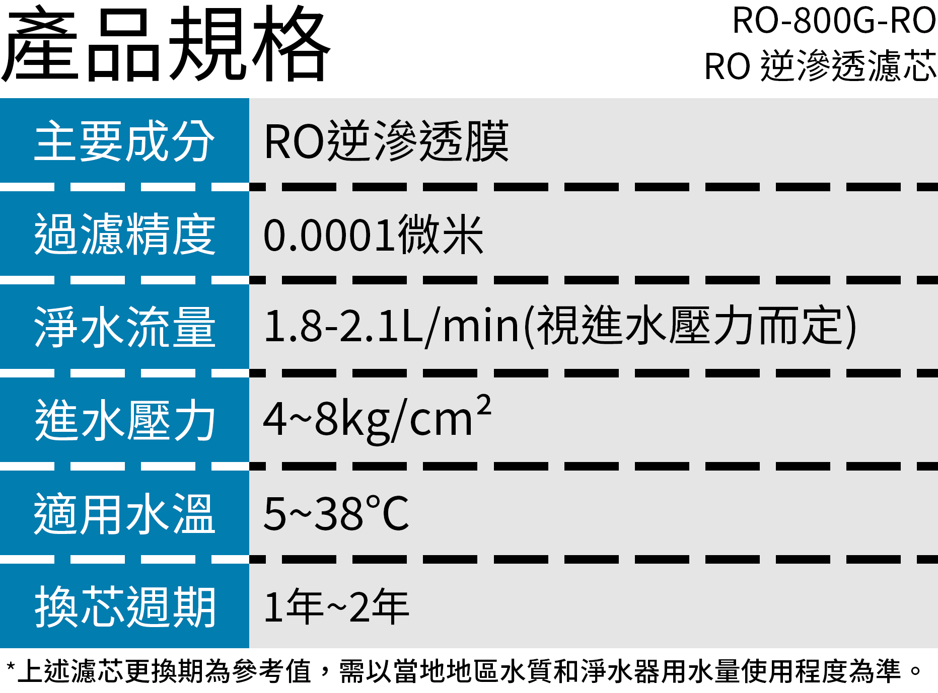 EVERPOLL愛科 RO-800G-RO RO逆滲透濾芯(RO-800G系列第二道／1年~2年) | 直輸機專用卡式濾芯 | 濾材零件 - 玉山淨水