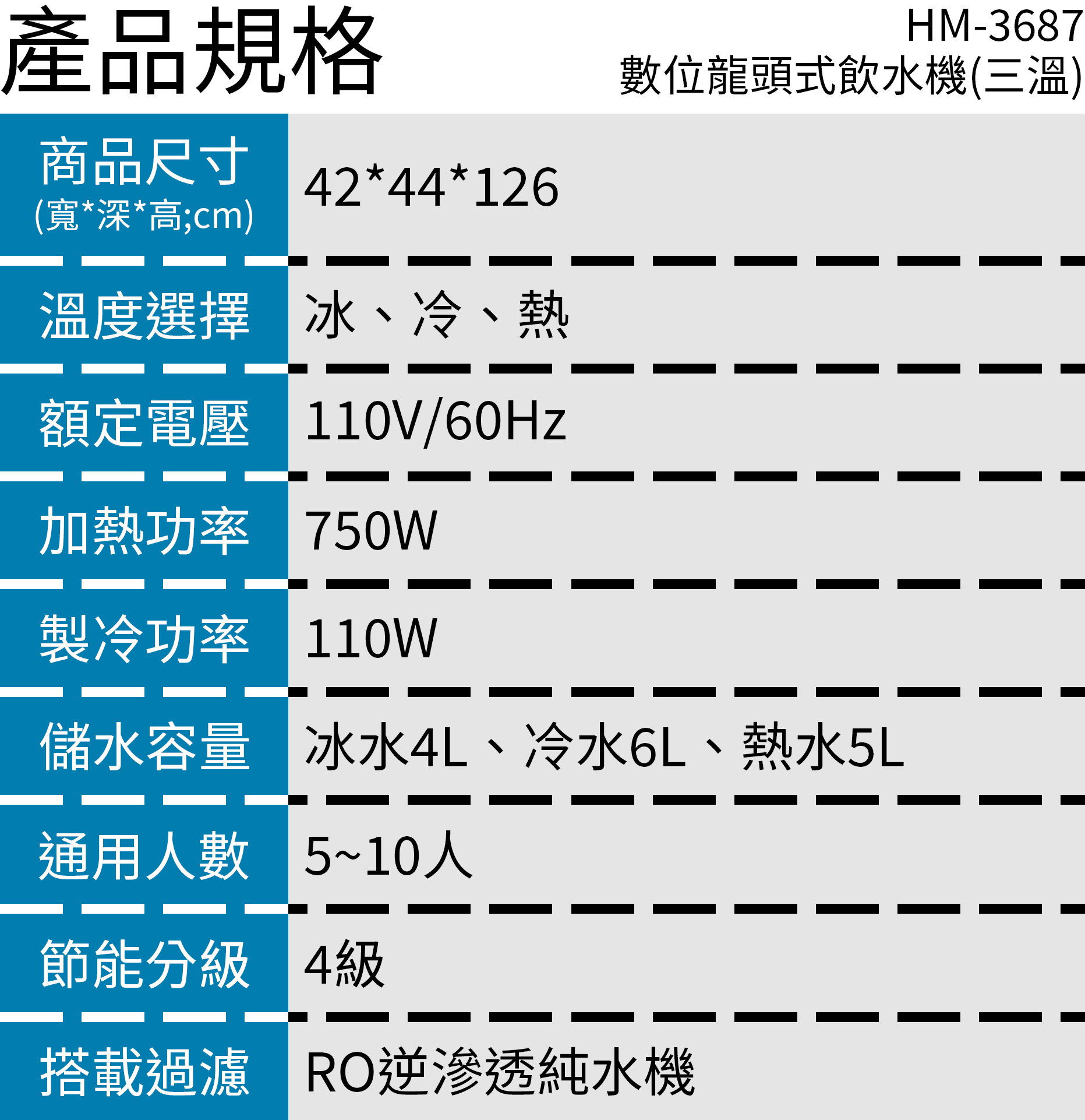 Haohsing豪星 HM-3687 數位龍頭式飲水機 -RO冰冷熱三溫落地型 | 直立型/落地式飲水機 | 飲水&開水設備 - 玉山淨水