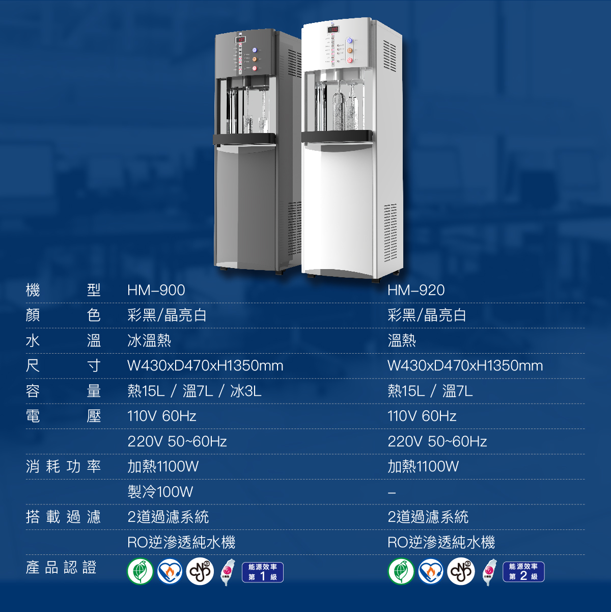 Haohsing豪星 HM-900 智慧熱交換飲水機 -冰溫熱三溫落地型 | 熱交換系統飲水機 | 飲水&開水設備 - 玉山淨水