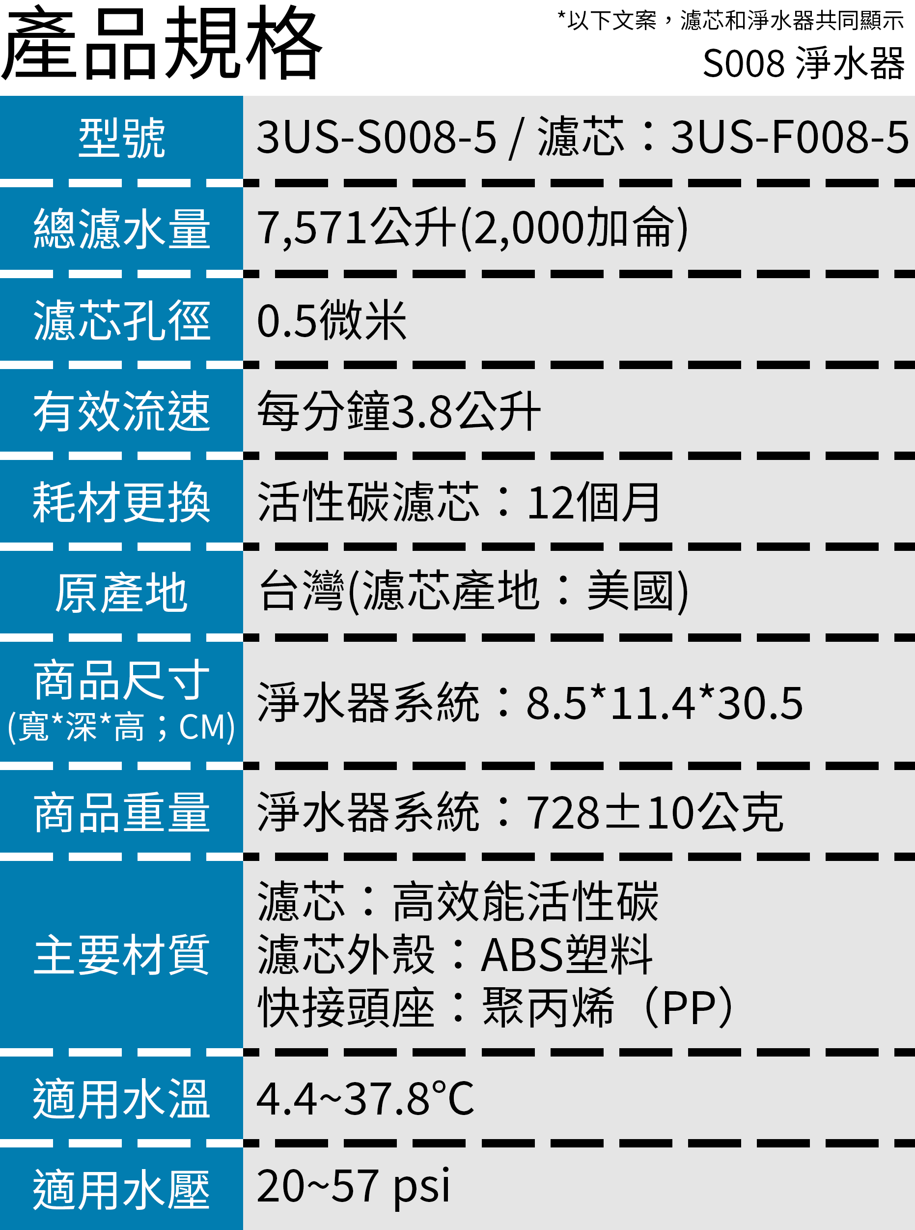 3M™ S008 淨水器替換濾芯 3US-F008-5 | 淨水系統專用濾芯 | 濾材零件 - 玉山淨水