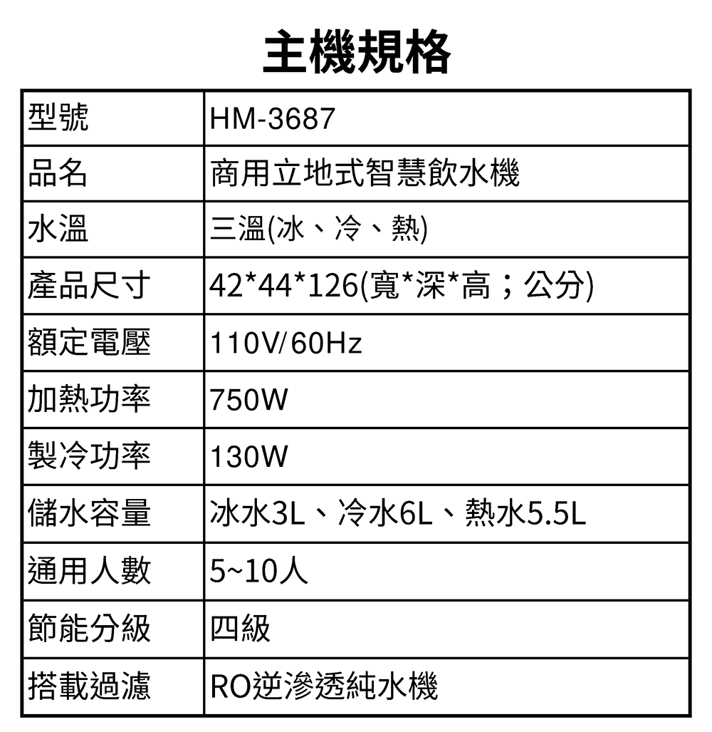 Haohsing豪星 HM-3687 數位龍頭式飲水機 -RO冰冷熱三溫落地型 | 直立型/落地式飲水機 | 飲水&開水設備 - 玉山淨水
