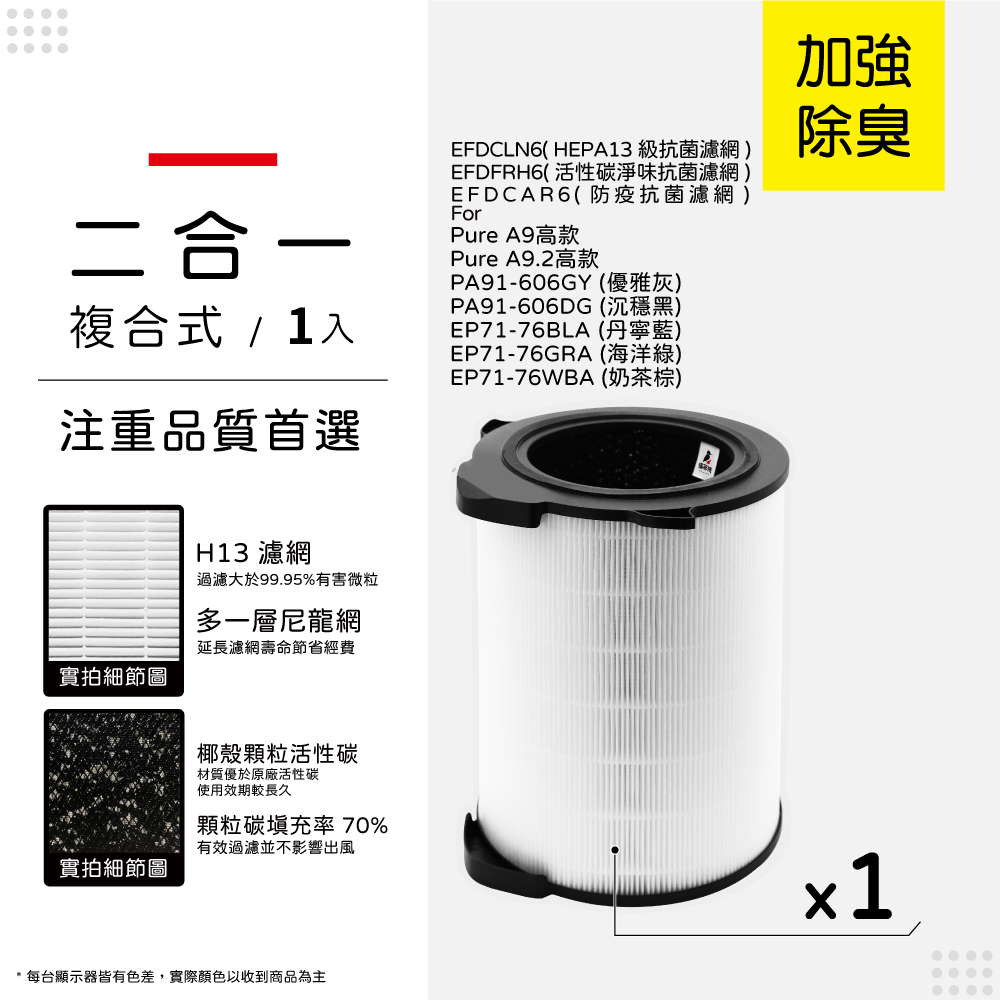 【蟎著媽】濾網 適用 伊萊克斯Electrolux Pure A9 空氣清淨機 PA91-406GY PA91-606GY RFID ...
